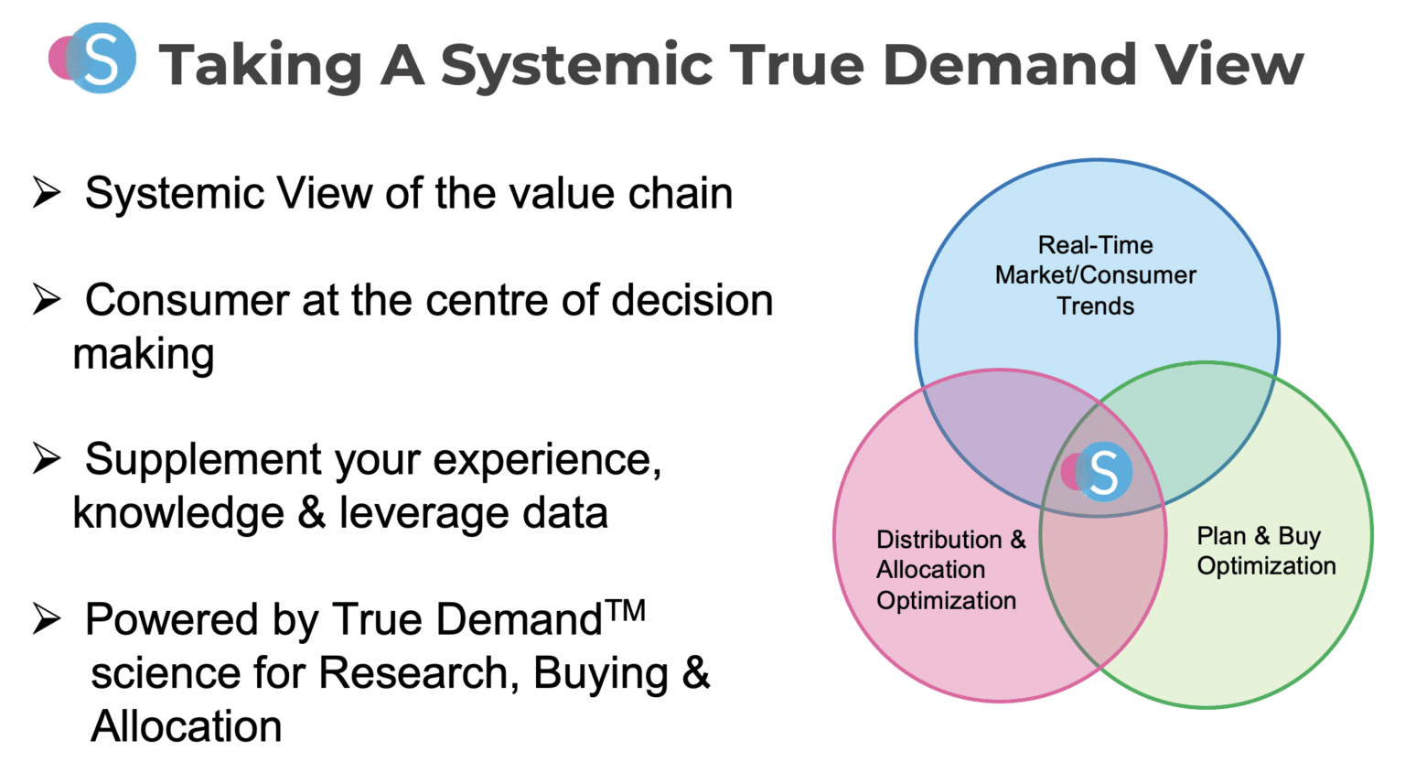 The Demand Science For Fashion Business | Stylumia Blog