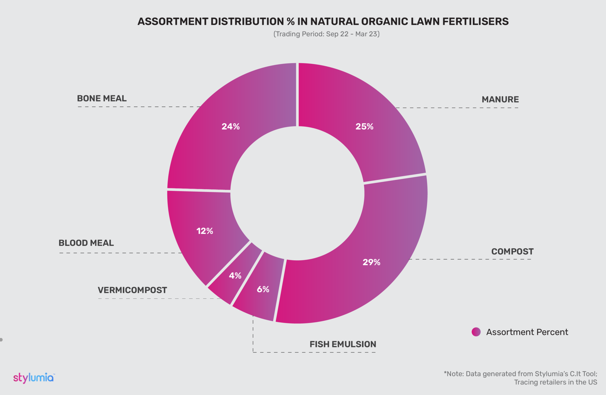 Lawn Fertilizers 101: Complete Guide to a Lush Lawn | Stylumia Blog